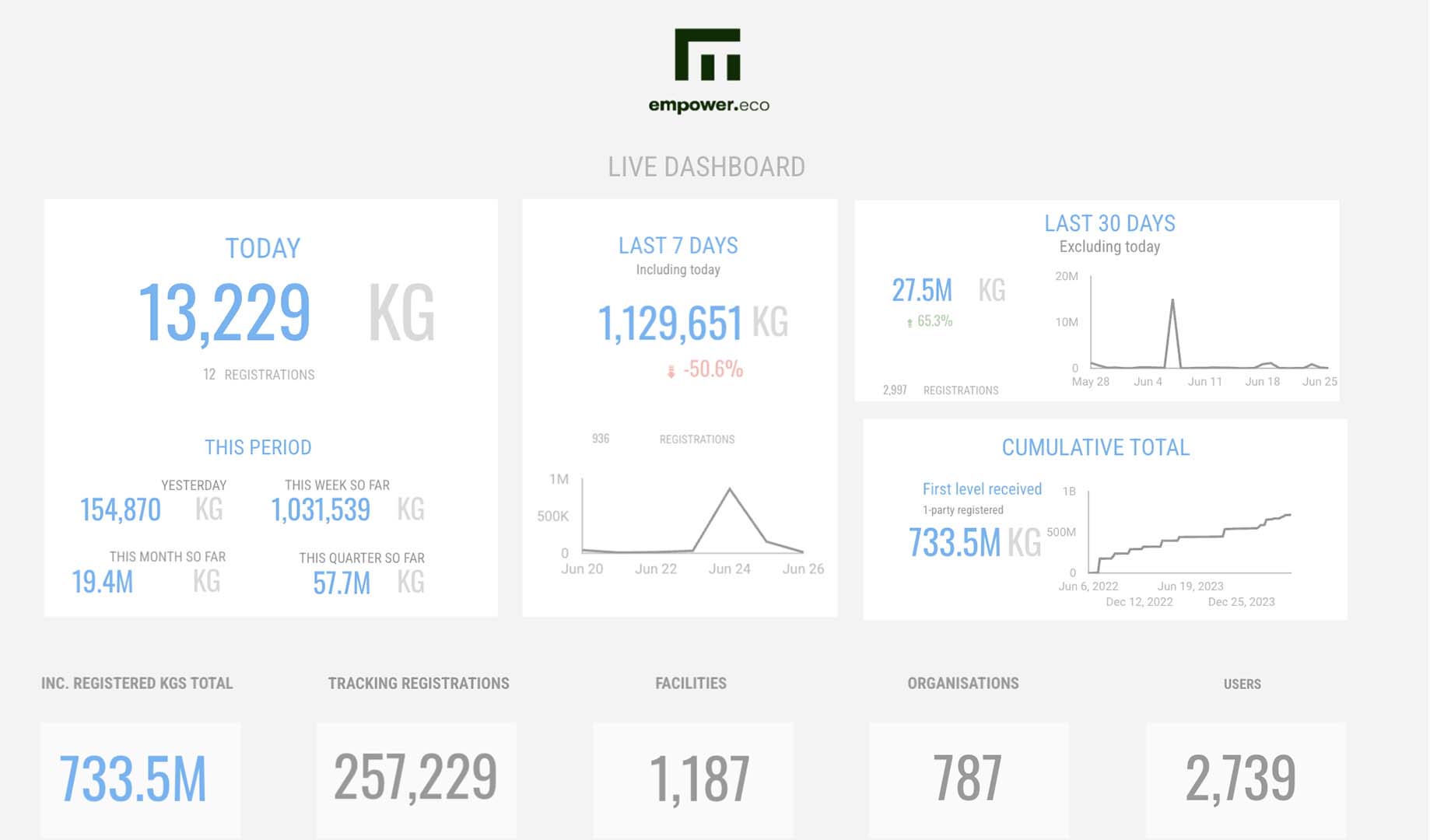 Groundbreaking Plastic Waste Management Project Launching in Saudi ...